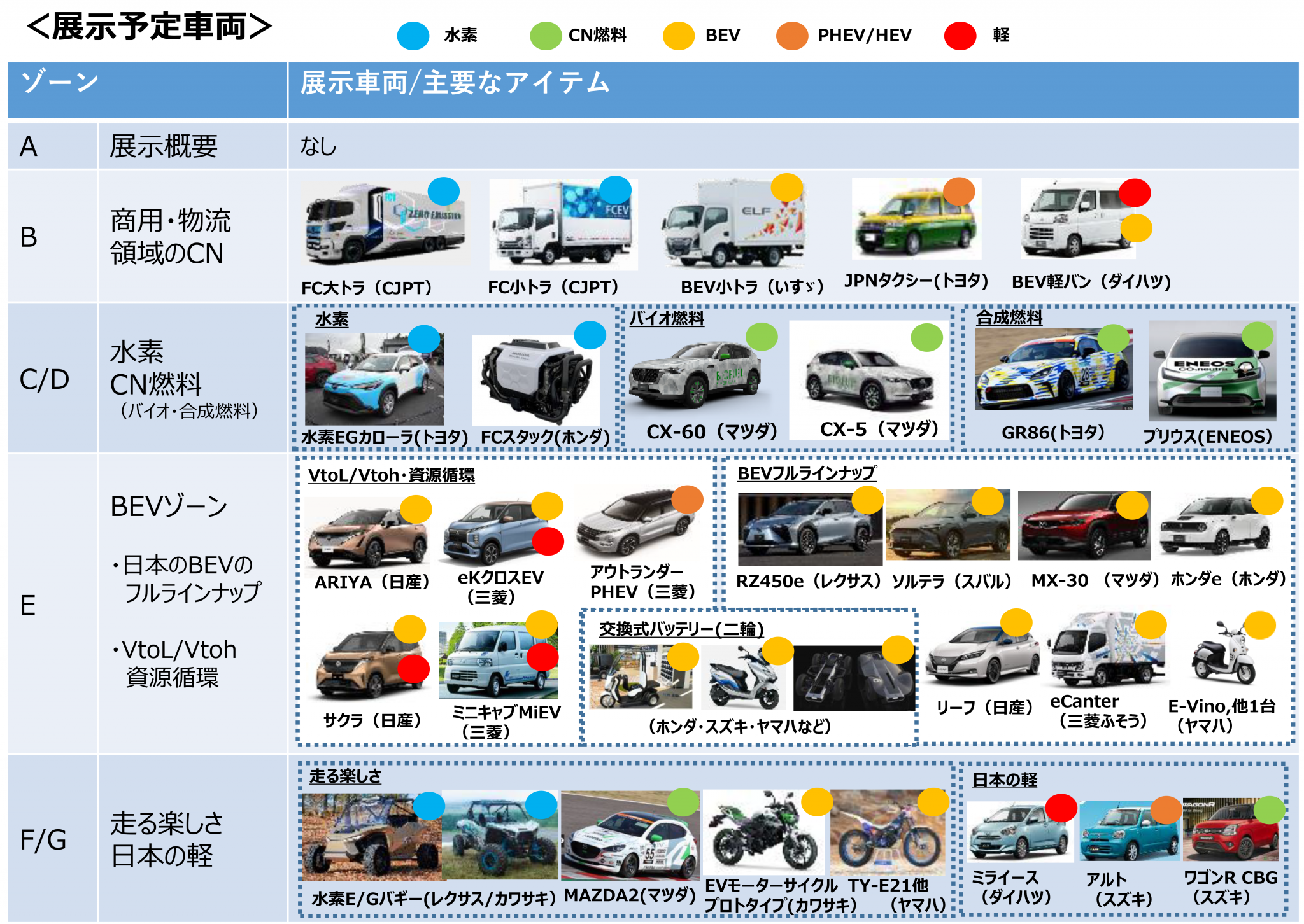 JAMA CN Press Information | 自工会カーボンニュートラルプレスルーム - JAMA BLOG 一般社団法人日本自動車工業会